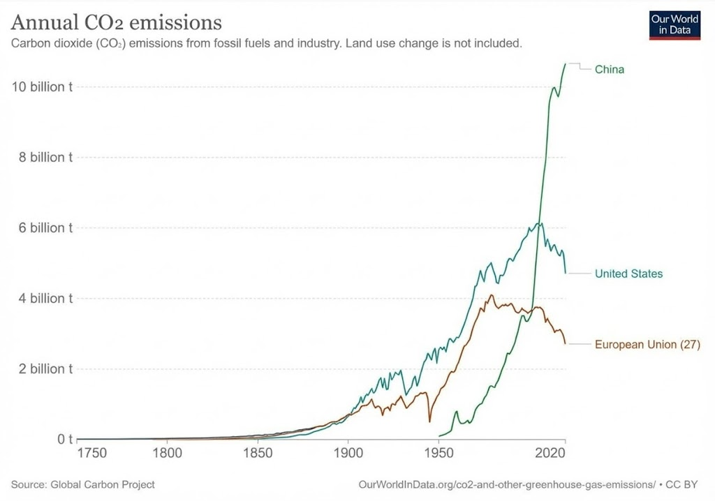 The Church of Climate and the Law of Unintended Consequences - The ...